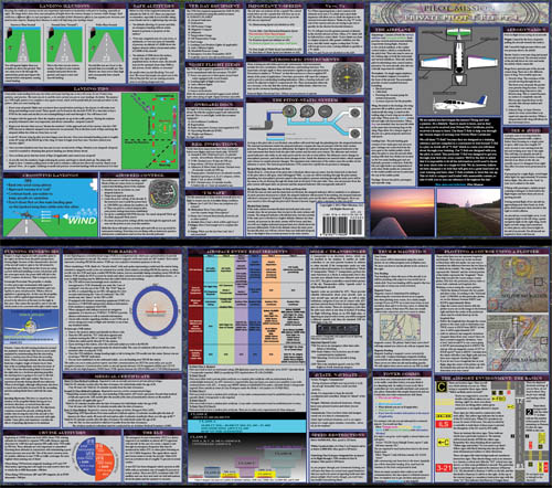 Private Pilot Training Reference Card - Part I | Aircraft Spruce Australia