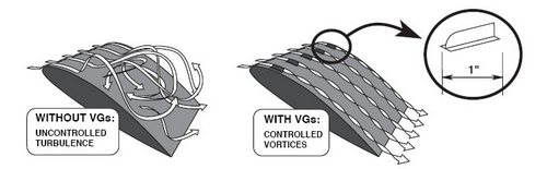 Micro Vortex Generator Kits For Beechcraft | Aircraft Spruce Australia